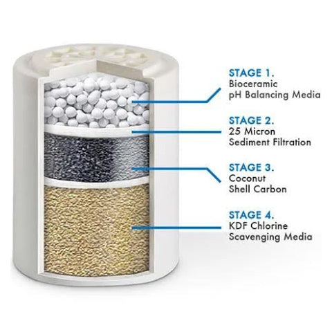 Aqualux Shower Filter Replacement Cartridge – PristineHydro®